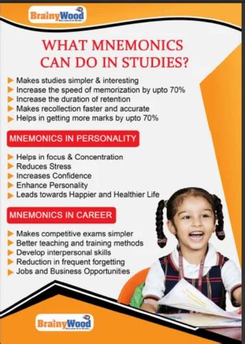 brainywood app brain science mnemonics training at ₹ 12750 year in