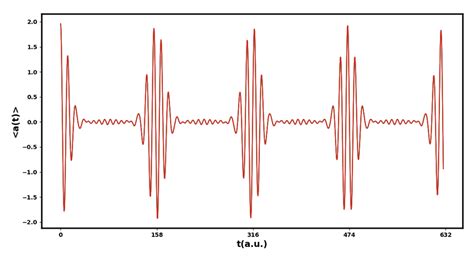 Collapse And Revival Pattern Of At Of Quantum State Being Plotted As Download Scientific