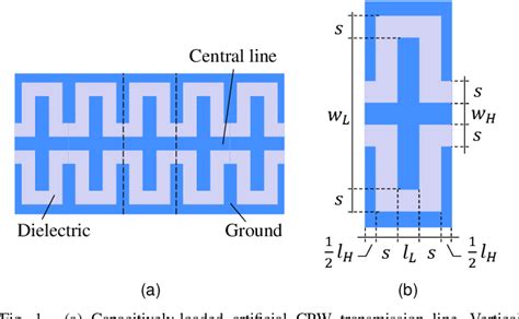 Figure 1 From Modeling And Testing Superconducting Artificial Cpw Lines