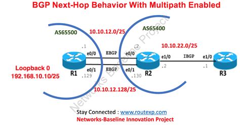 Bgp Next Hop Behaviour With Multi Path Enabled Route Xp