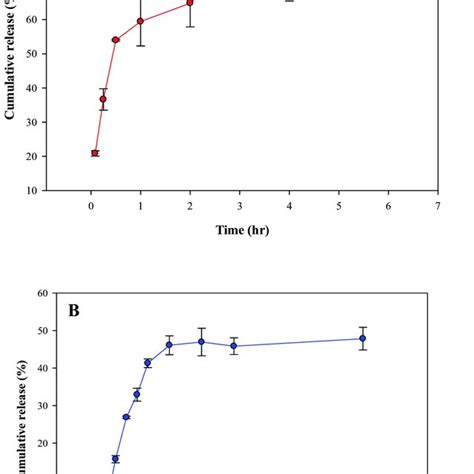 Chemical Structure Of The Doxycycline Download Scientific Diagram
