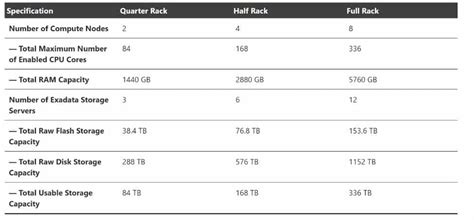 Video Oracle Exadata Database Cloud Service ExaCS Offerings