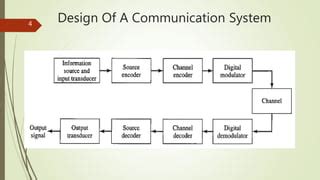 Basics Of Labview In Analog Communication Systems Pptx