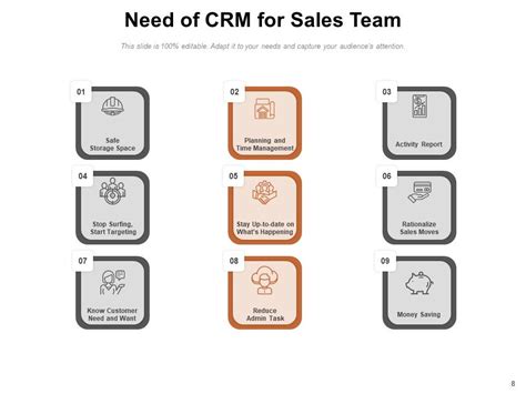 Customer Relationship Management Sales Sales Planning Process Sales Crm Ppt Powerpoint