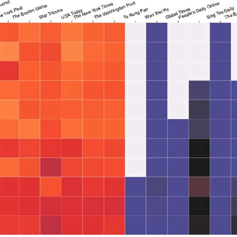 Annual Sentiment Of Newspapers Note This Heatmap Presents The Annual