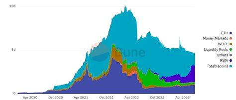 Tokenization The Next Big Thing In Crypto