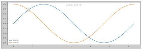 matplotlib绘制折线图的基本配置 万能模板案例 python 脚本中心 编程客栈