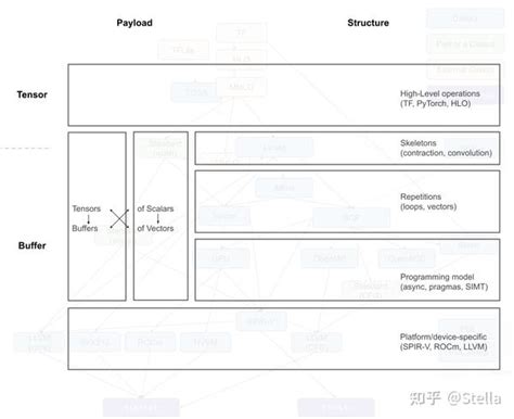 Mlir Codegen Dialect 总结 1 知乎 Mlir Codegen Dialect 总结 1 知乎
