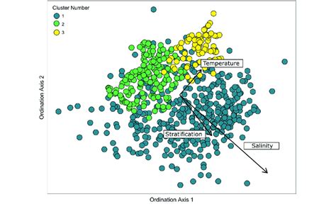 Nmds Ordination Of All Samples With Points Colored According To