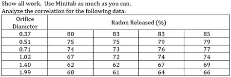 Solved Show All Work Use Minitab As Much As You Can Analyze Chegg Com
