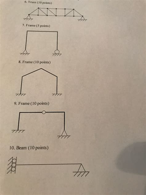 Solved First State Whether The Structure Is Stable Or Chegg