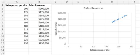 5 Ways To Switch The X And Y Axis In Microsoft Excel How To Excel