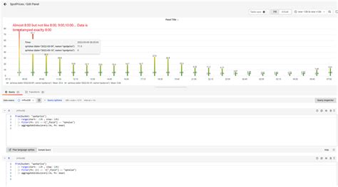 Grafana Stacked Bar Graph And Timeline Bar Chart Panel Grafana Labs Community Forums