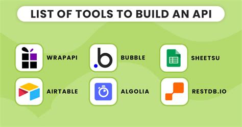 A Complete All Inclusive Guide On Api Development Working Tools Types Best Practices