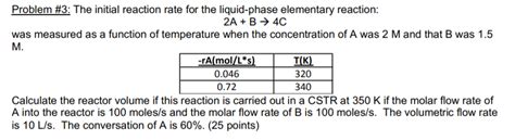 Solved Problem 3 The Initial Reaction Rate For The
