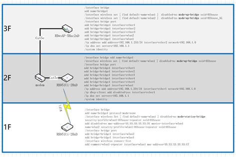 Requesting Help Regarding My Device Running Mesh Wireless Networking