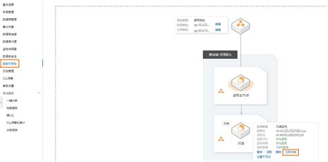 如何实现mybase Mysql实例主从(备)切换云数据库专属集群mybase 阿里云帮助中心 如何实现mybase Mysql实例主从(备)切换云数据库专属集群mybase 阿里云帮助中心