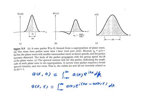 Chap6 Ppt Quantum Mechanics And Operators PPT