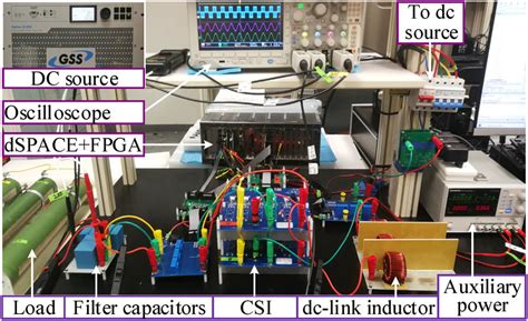 experimental system of a three phase current source inverter