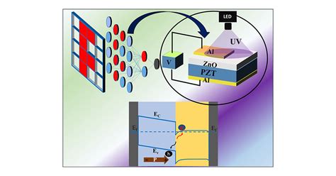 Optoelectronic Memory Capacitor Based On Manipulation Of Ferroelectric Properties Acs Applied Optoelectronic Memory Capacitor Based On Manipulation Of Ferroelectric Properties Acs Applied