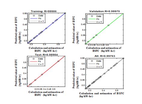 regression coecient metric of bsfc download scientific diagram