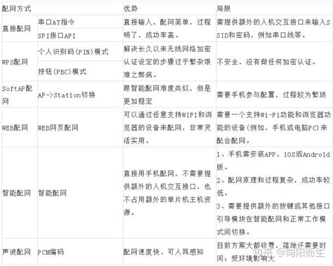 Esp32 Wifi配网 知乎