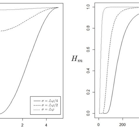 Entropy Of A Sampled Bit As A Function Of Time And Lower Entropy Bound