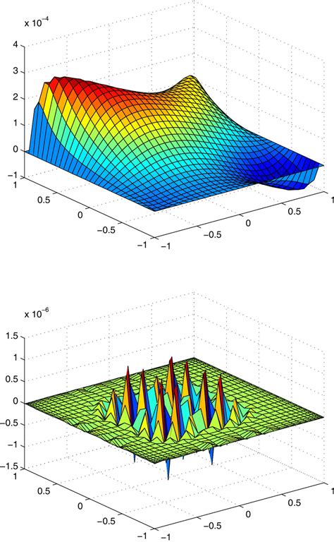 Uniform Nodes And Chebyshev Nodes For The Directly Methods M 30