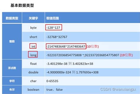 制表符、进制、运算符、项目结构、数组制表符大全 Csdn博客