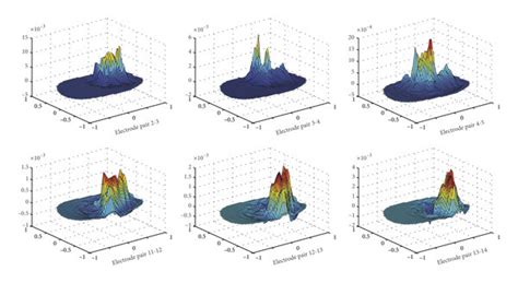 Schematic Diagram Of Sensitivity Distribution Download Scientific