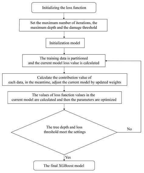 remote sensing free full text machine learning applied to a dual