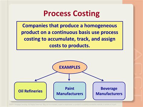 Process Costing