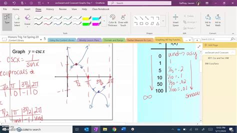 Notes Secant And Cosecant Graphs Youtube