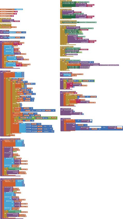 The Future Of Lego Mindstorms Ev3 Programming By Dong Liang 49 Off