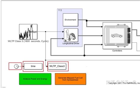 通过MATLAB simulink自带的Fuel Cell Electric Vehicle Reference Application 模型获取WLTP Class 工况数据 知乎