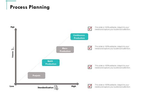 Process Planning Ppt Powerpoint Presentation Summary Graphics