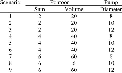 combination prototype scenario analysis download scientific diagram
