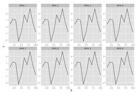 R Multiple Titles In Facet Wrap Ggplot Stack Overflow