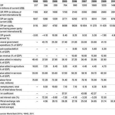 1 Overview Of The Russian Health System Download Scientific Diagram