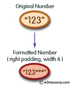Python Print The Following Integers With On The Right Of Specified Width W Resource