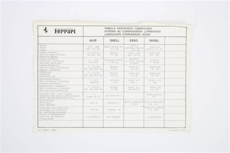 1976 80 Ferrari 208 308 Agip Shell Esso Mobil Lubrication Comparison Chart Sheet Manual