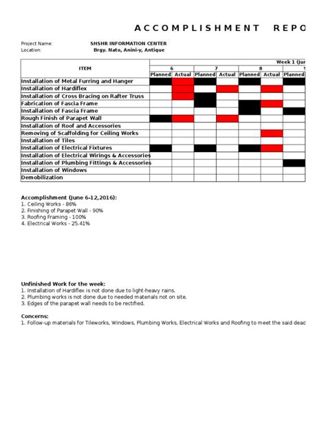 Project Pert Cpm Framing Construction Building Technology