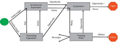 Visual Mapping Model Download Scientific Diagram