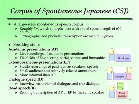 Ppt Acoustic And Linguistic Characterization Of Spontaneous Speech
