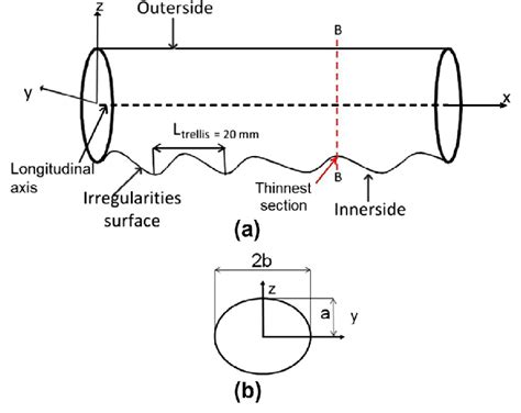 Individual Wire Model A Outer Wire Model 1516 B Ovalised Wire