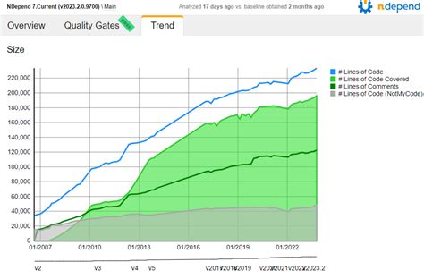 Code Coverage Results Import