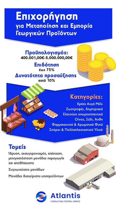 Επιχορήγηση για Μεταποίηση και Εμπορία Γεωργικών Προϊόντων Atlantis
