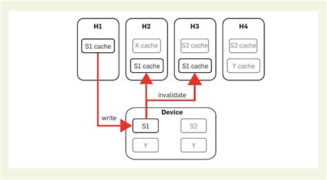 Acm Digital Library Communications Of The Acm