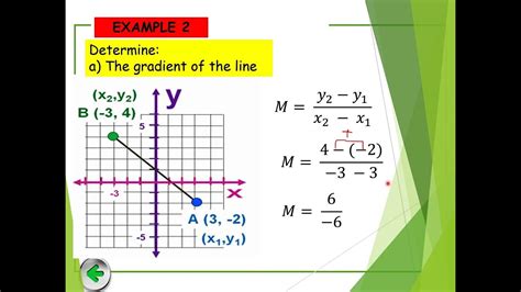 Calculating Gradient Youtube