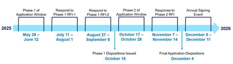 Mssp Aco Updated Timeline Cope Health Solutions